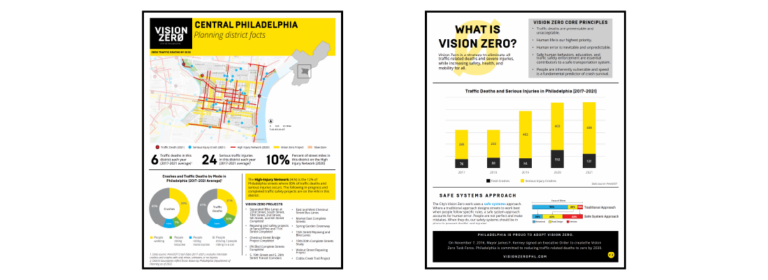 Traffic Safety Fact Sheets – Vision Zero Philadelphia