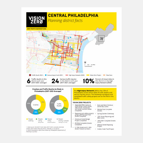 Resources – Vision Zero Philadelphia